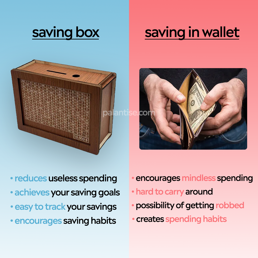 savingbox – Palantise